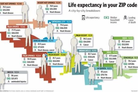 life-expectancy-zip-code - Salud America