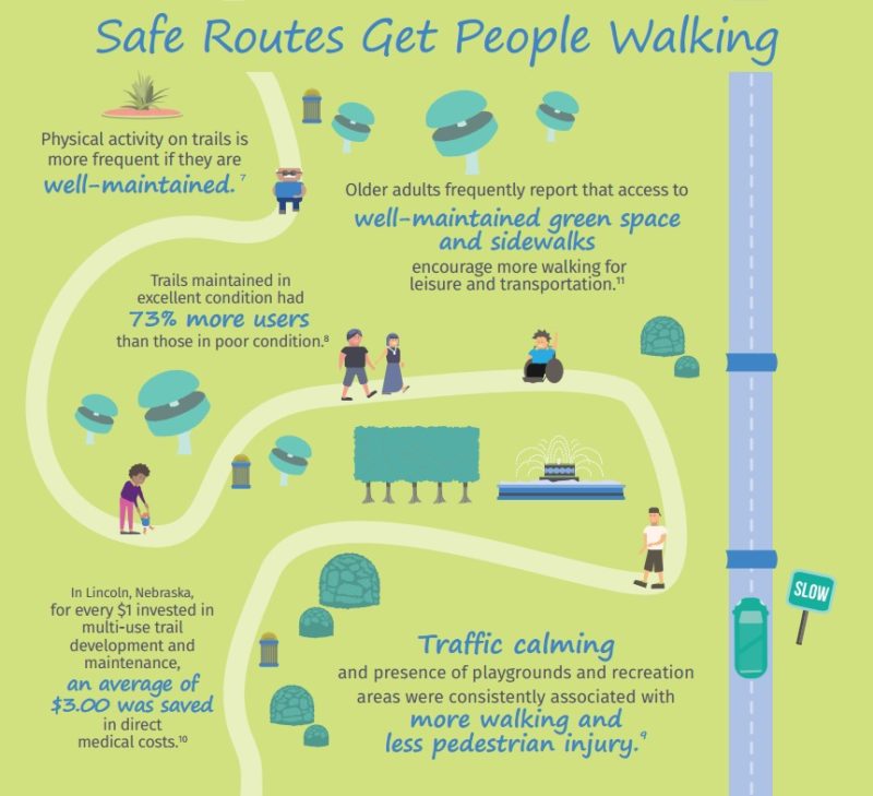 Infographics About Walking - Salud America