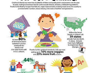 USDA-Smart-Snacks-poster - Salud America