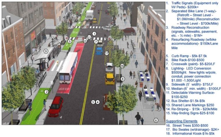How Massachusetts is Incentivizing Complete Streets - Salud America