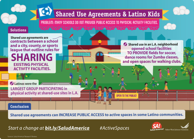 Infographic: Shared Use Agreements & Kids - Salud America