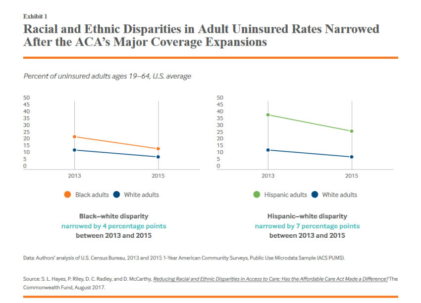 Study: Latinos Are Closing the Big Gap in Access to Healthcare