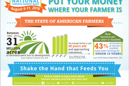 farmers market economic benefits - Salud America