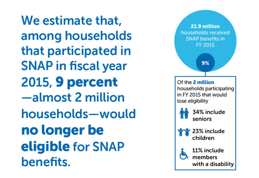 Research: Kids, Elderly, and People with Disabilities Will Suffer if ...
