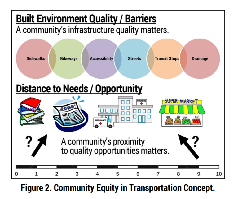 Transportation Advocacy Group Conducts Transit Equity Analysis - Salud ...