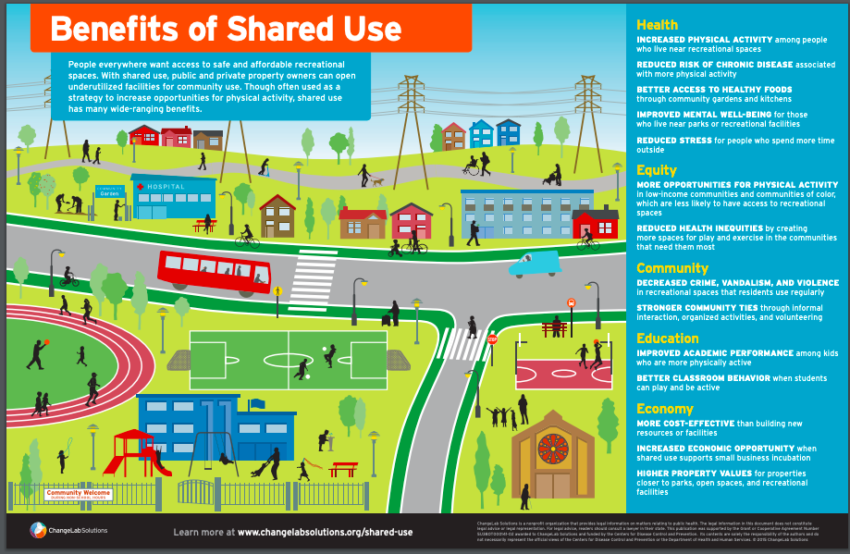 Shared Use of a School Can Boost Community Health - Salud America