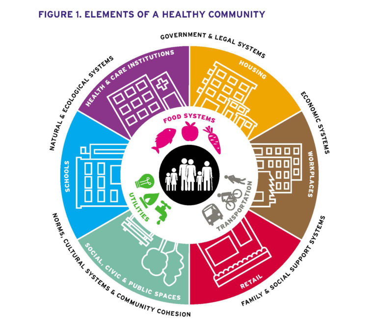 Planners, Here's How to Unlock Health Equity in Your Community - Salud ...