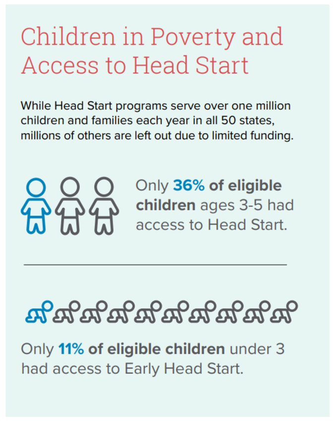 14 States Are Strengthening ‘Head Start’ for At-Risk Children, Families ...