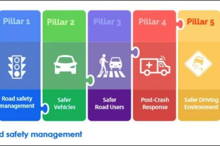 Five-Pillars-of-Vision-Zero - Salud America