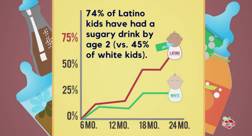 Tell USDA: Limit Added Sugars in Dietary Guidelines! - Salud America