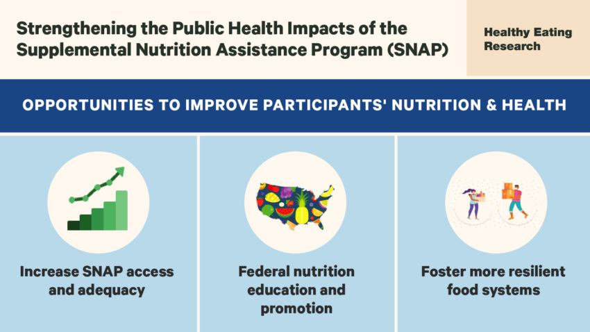 9 of 10 SNAP Participants Face Healthy Eating Barriers - Salud America