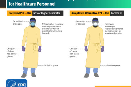 cdc ppe infection control - Salud America