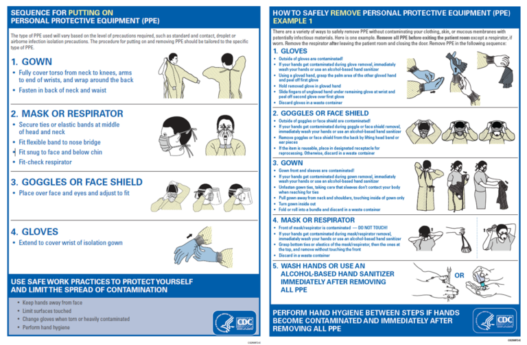 What is PPE? - Salud America