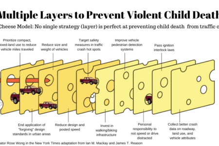Swiss Chees Model of Risk Reduction to Prevent Child Death from Traffic ...