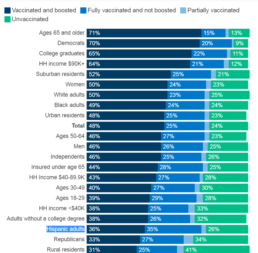 Do You Know the CDC’s New COVID-19 Vaccine Recommendations? - Salud America