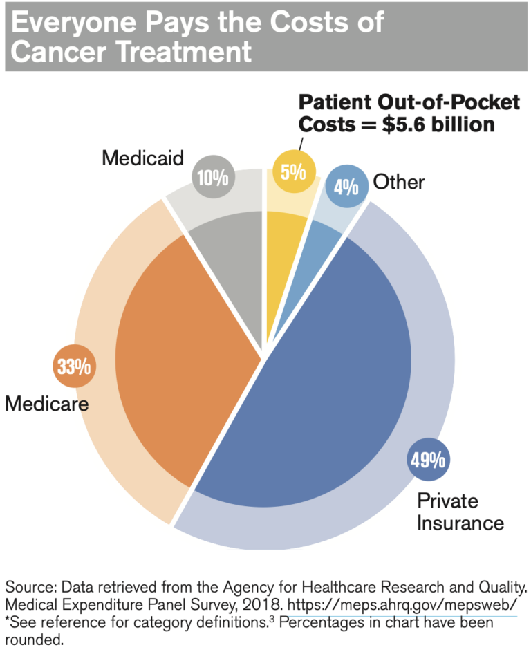 The Devastating Cost of Cancer in Latinos - Salud America