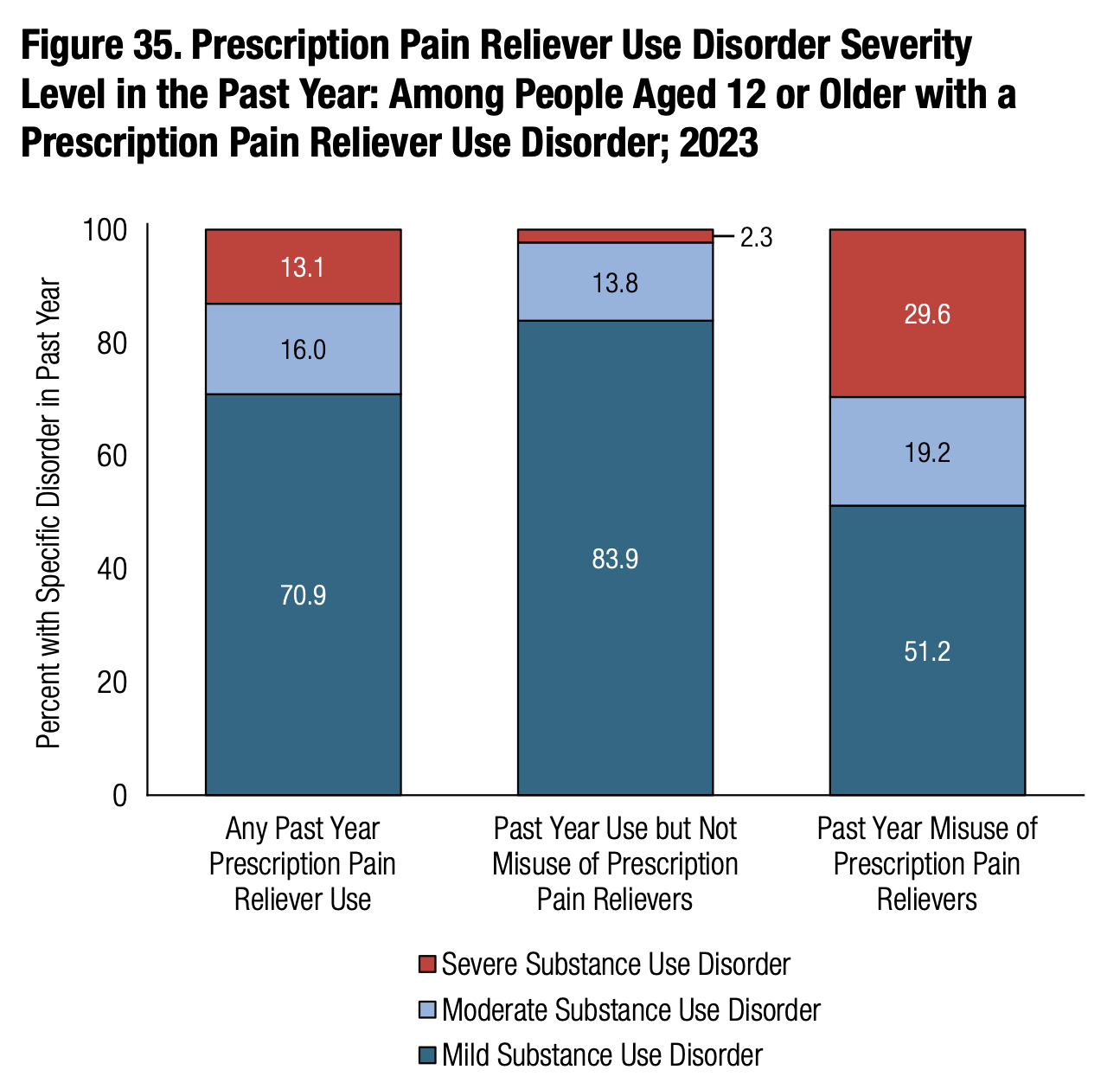 State of Illicit Drug Use Among Latinos - Salud America